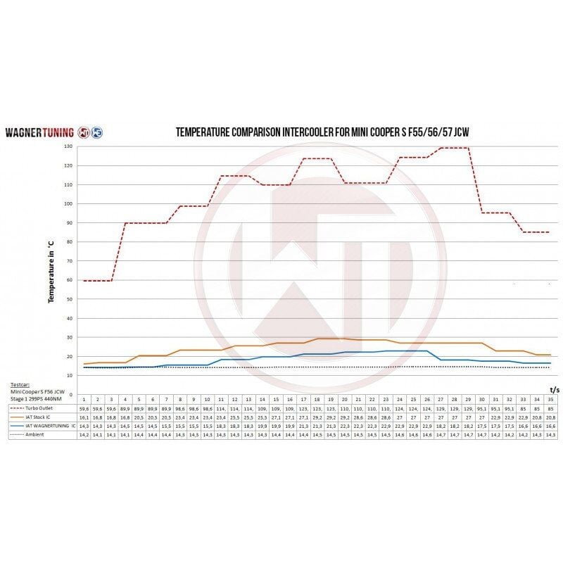 MTG Motorsport | Ürünler | Competition Intercooler Kiti Mini F54 / F56 ...